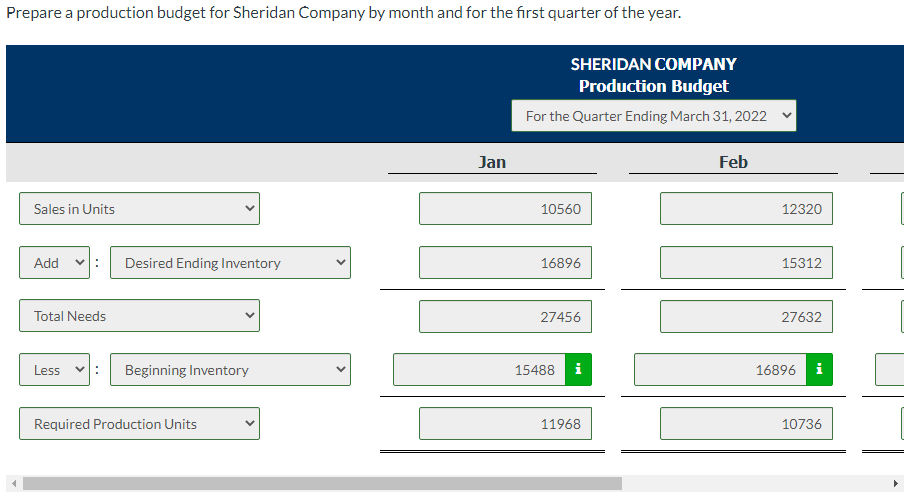 Solved Sheridan Company makes and sells artistic frames for | Chegg.com