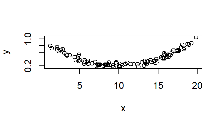 Solved I need someone who know how to use RStudio and | Chegg.com