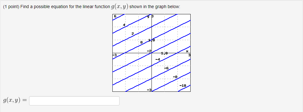 Solved (1 point) Find a possible equation for the linear | Chegg.com