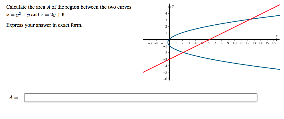 Solved Find the area of the region enclosed by the graphs | Chegg.com