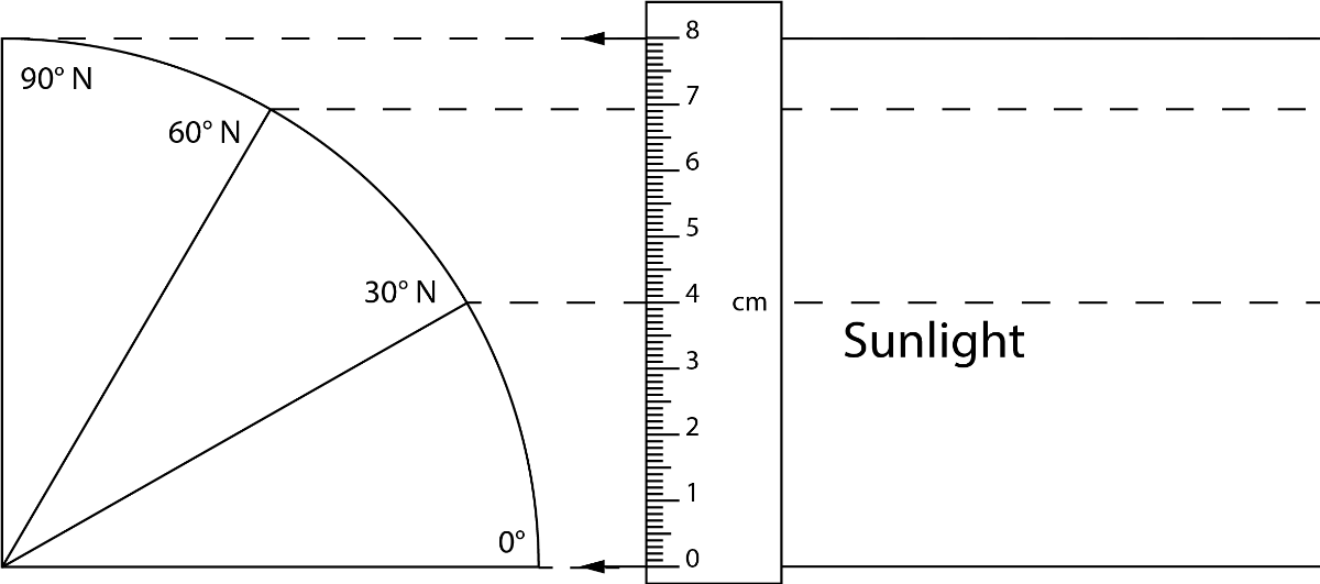 Solved 1. The diagram below shows light from the Sun | Chegg.com