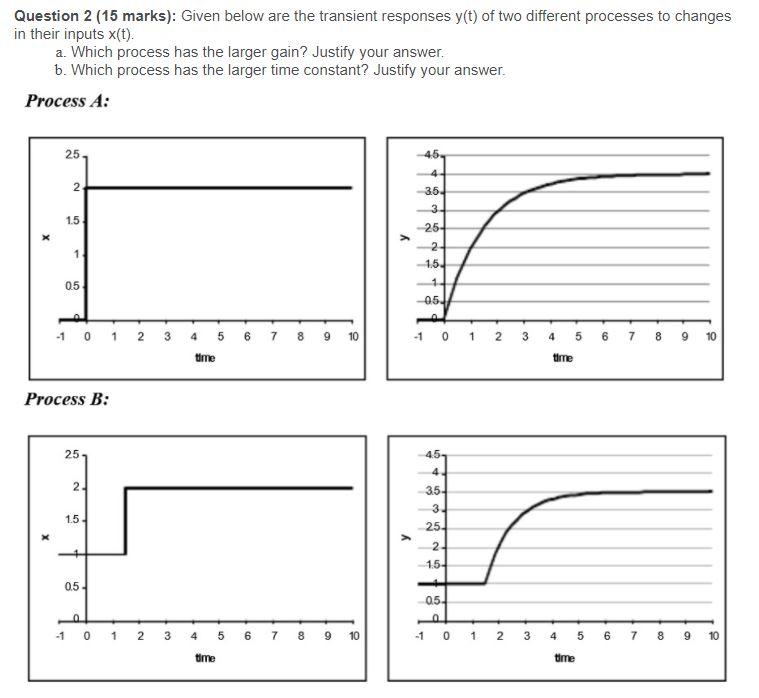 Solved Question 2 (15 marks): Given below are the transient | Chegg.com