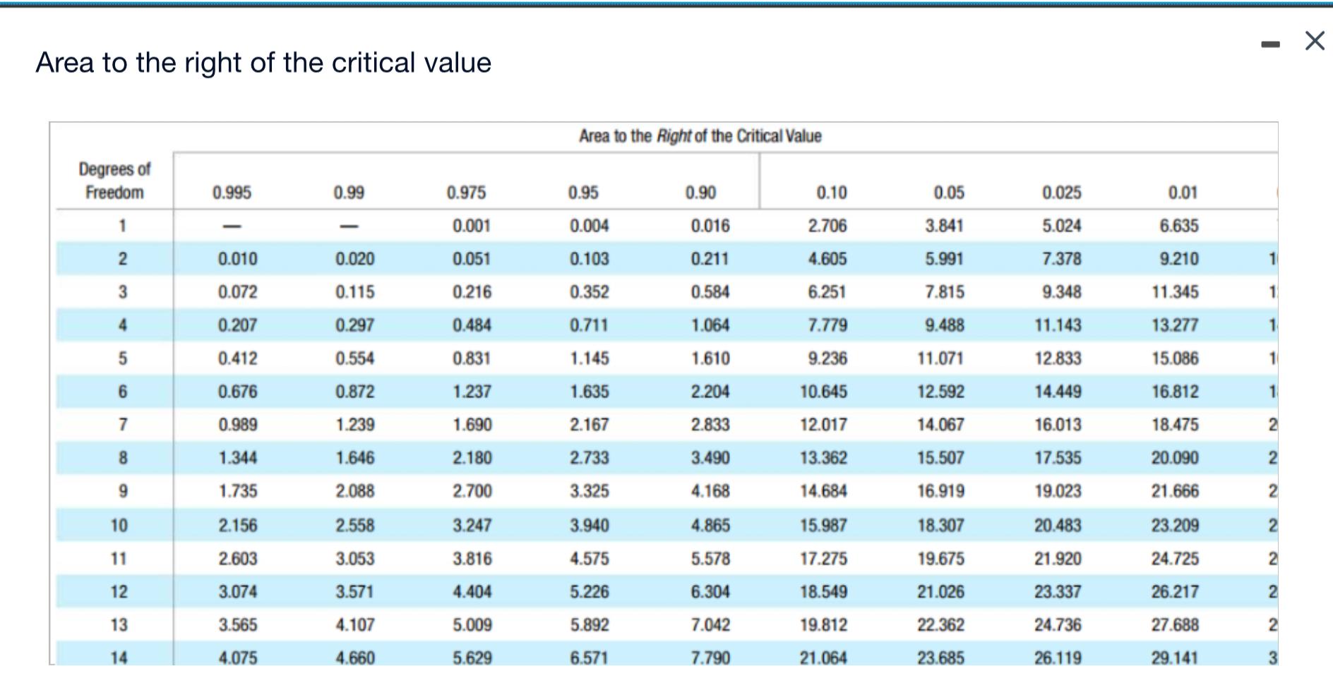 Solved R Use the given information to find the number of | Chegg.com