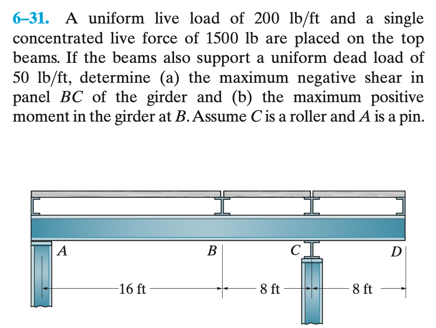 Solved 6–31. A uniform live load of 200 lb/ft and a single | Chegg.com