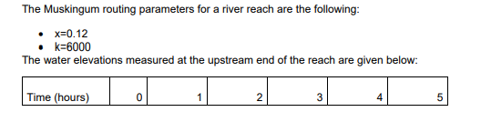 Solved The Muskingum routing parameters for a river reach | Chegg.com