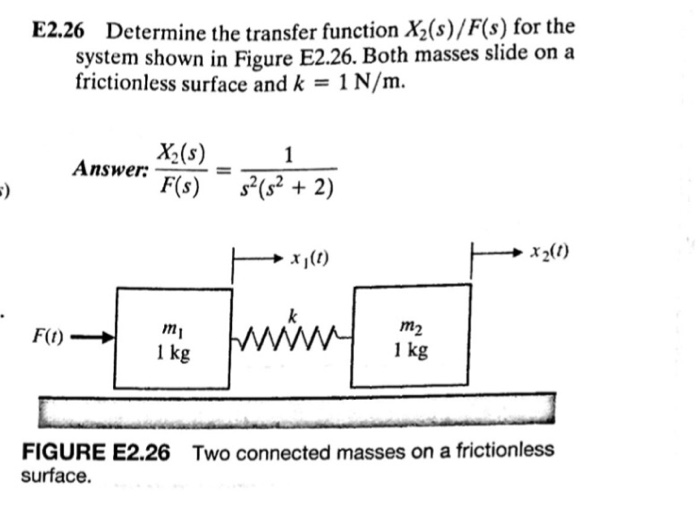 Solved Determine the transfer function X2(s)/F(s) for the | Chegg.com