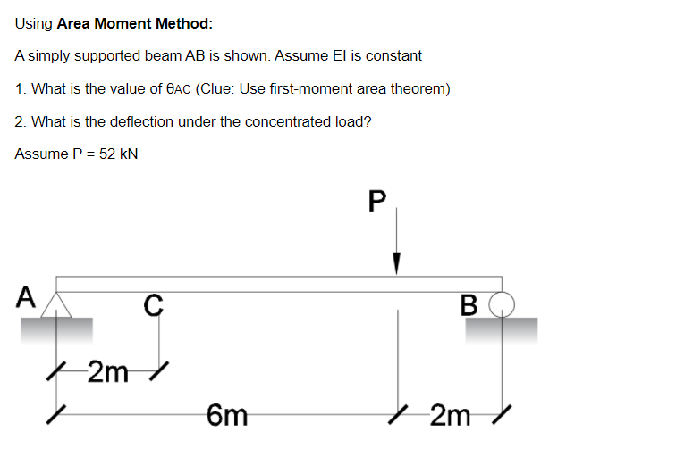 Solved Using Area Moment Method: A simply supported beam AB | Chegg.com