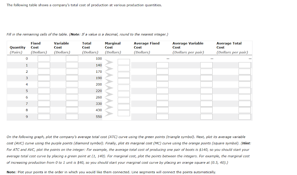Solved The following table shows a company's total cost of | Chegg.com