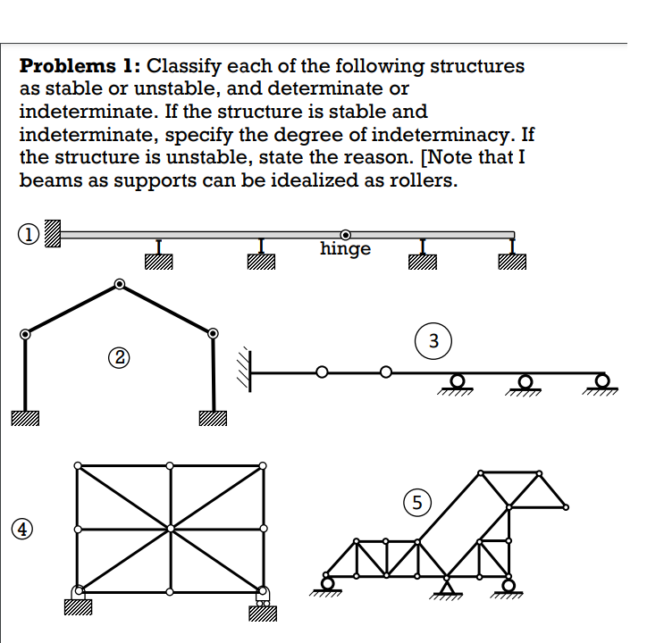 Solved Classify each of the following structures as stable | Chegg.com
