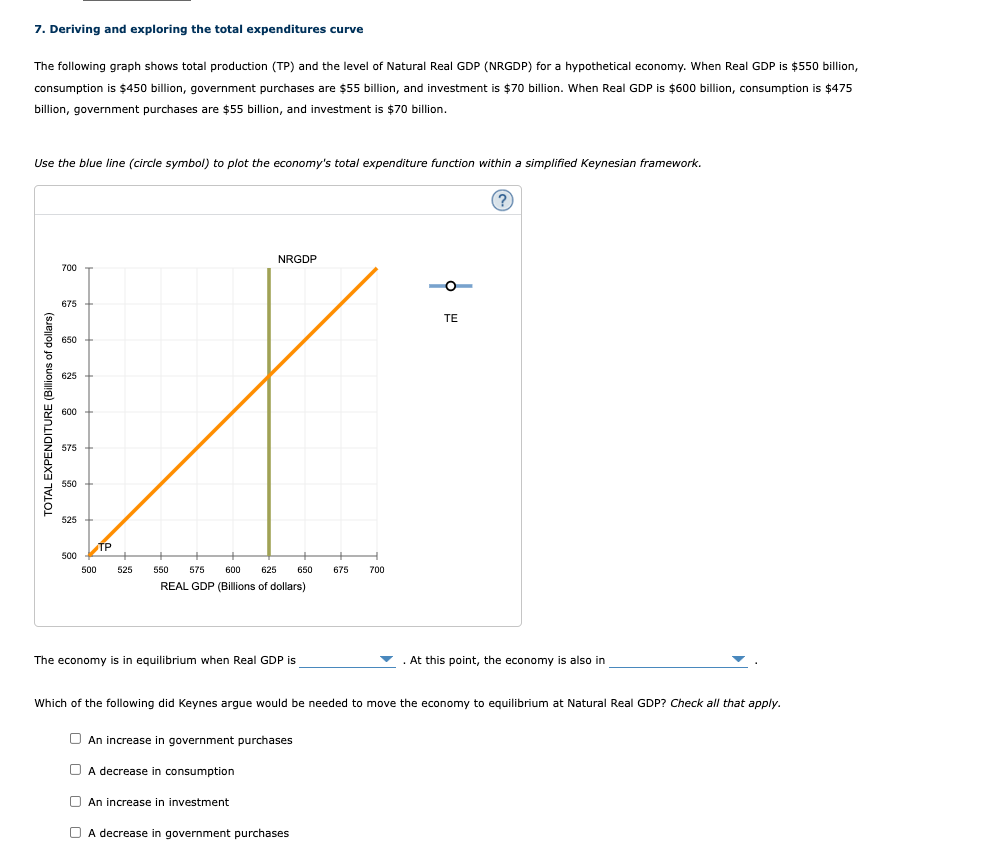 Solved 7. Deriving and exploring the total expenditures | Chegg.com