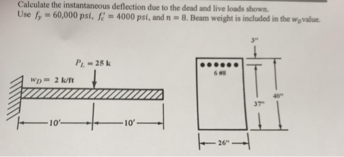 Solved Calculate the instantaneous deflection due to the | Chegg.com