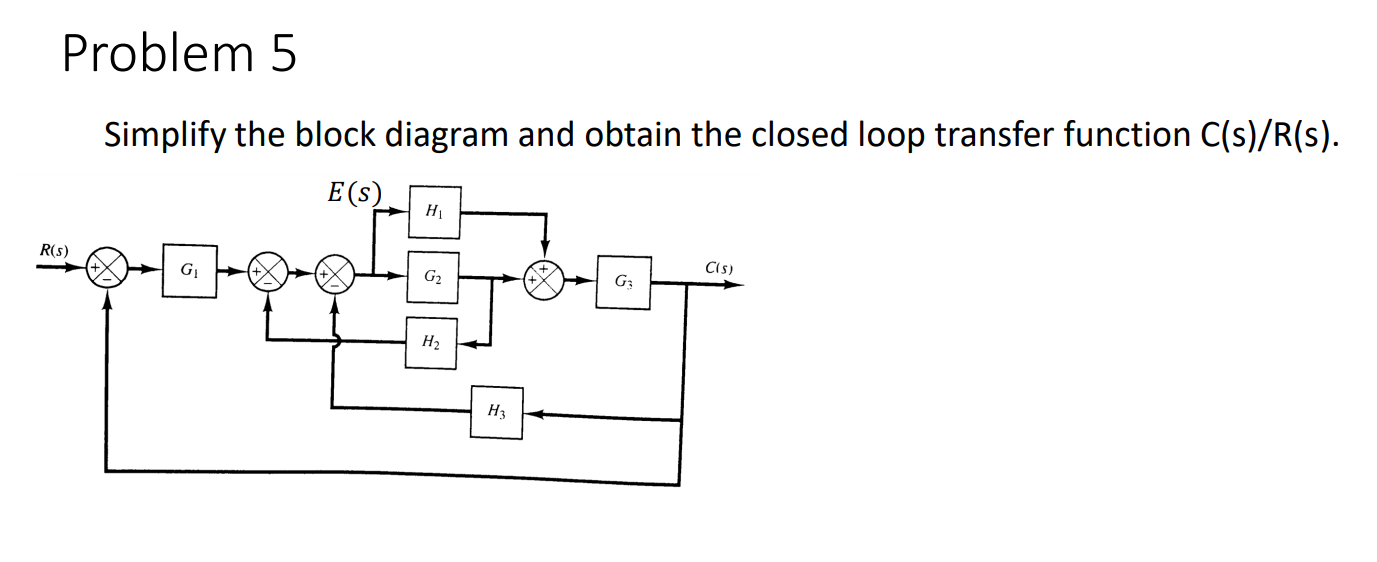 Solved Simplify the block diagram and obtain the closed loop | Chegg.com