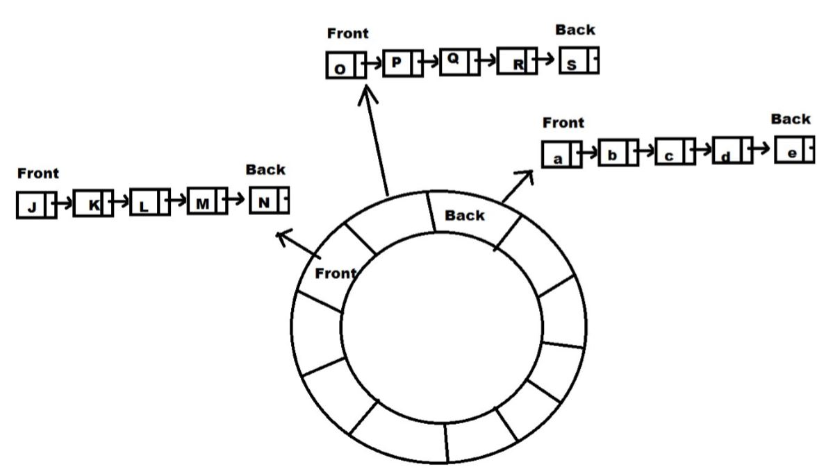 C++ Help Please So I want to implement an array using | Chegg.com