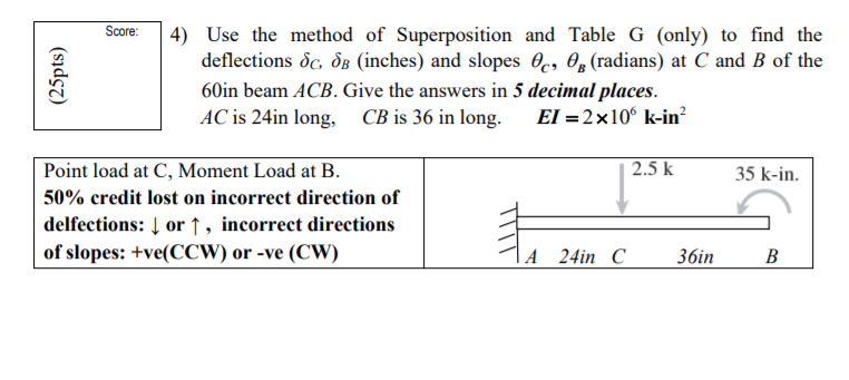 Solved Score: (25pts) 4) Use the method of Superposition and | Chegg.com