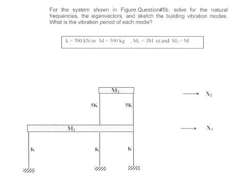Solved For the system shown in Figure Question#5b, solve for | Chegg.com