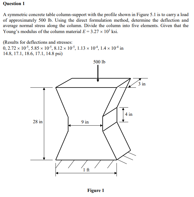 Solved A symmetric concrete table column-support with the | Chegg.com