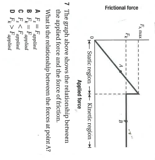 Solved Frictional force | Chegg.com