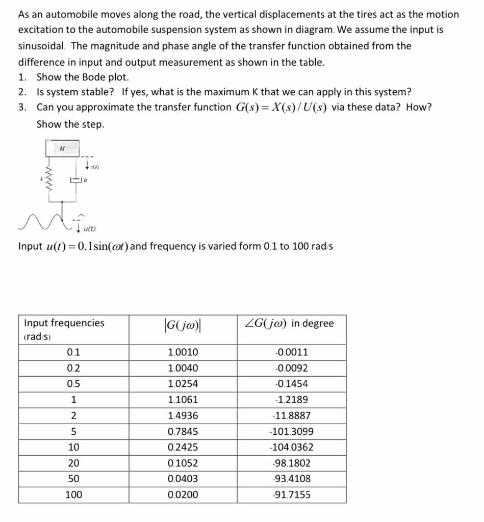 Solved As an automobile moves along the road, the vertical | Chegg.com