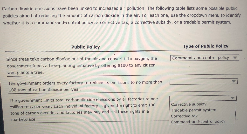 Solved Carbon dioxide emissions have been linked to | Chegg.com