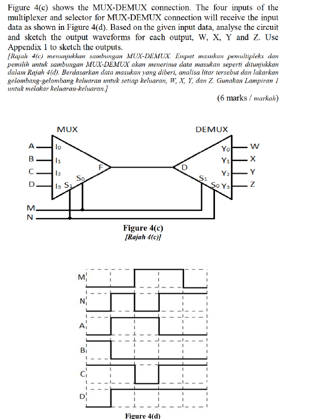 Solved Figure 4(c) shows the MUX-DEMUX connection. The four | Chegg.com