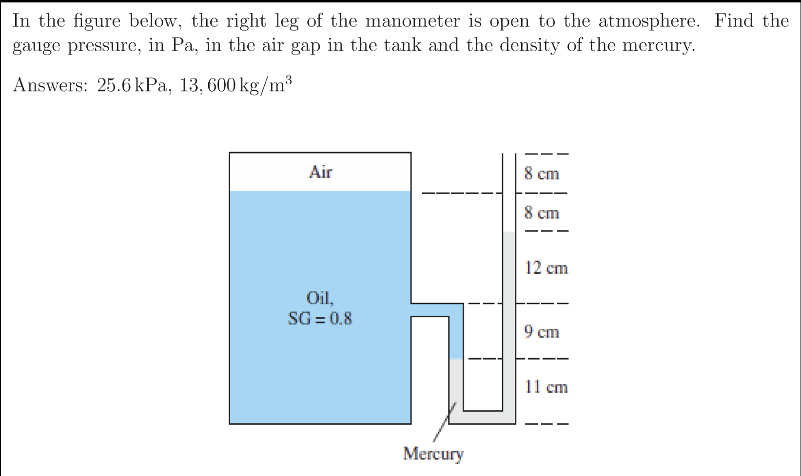 Solved In ﻿the figure below, the right leg of ﻿the manometer | Chegg.com