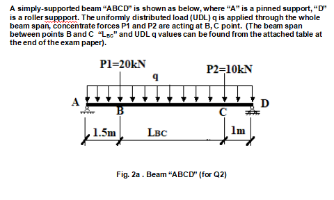 Solved A simply-supported beam "ABCD" is shown as below, | Chegg.com