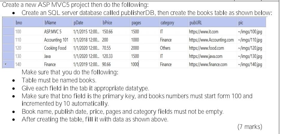 Solved Create a new ASP MVC5 project then do the following: | Chegg.com