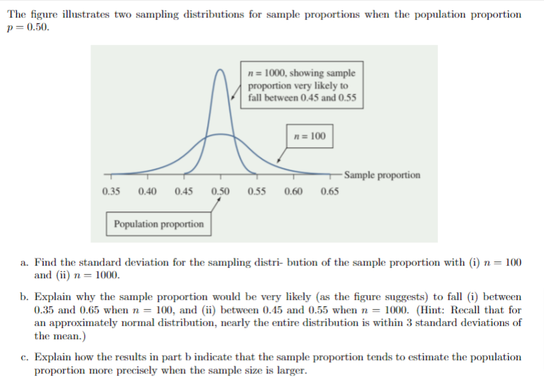 Solved The figure illustrates two sampling distributions for | Chegg.com