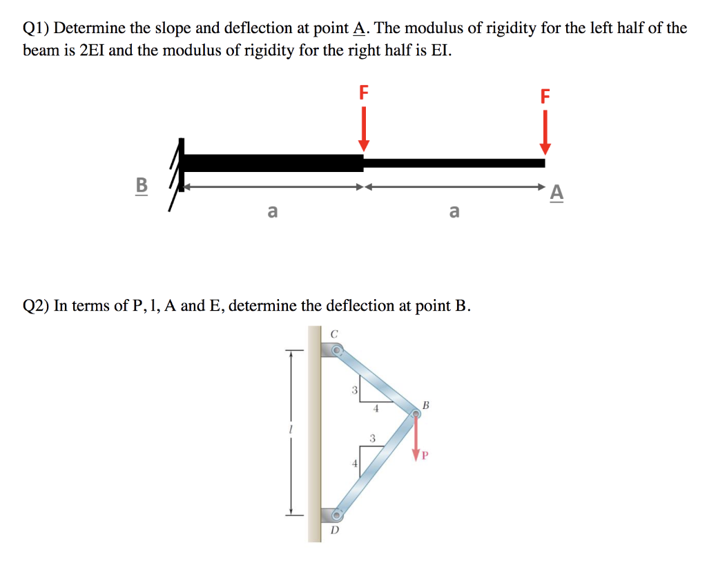 Solved Q1) Determine the slope and deflection at point A. | Chegg.com