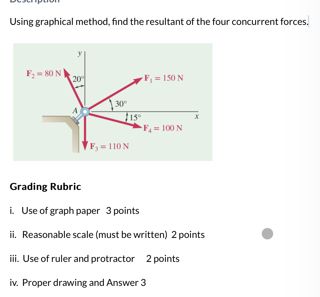 Solved Using graphical method, find the resultant of the | Chegg.com