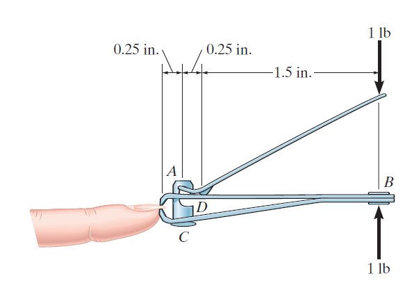 Solved In the figure shown below, the finger nail clippers | Chegg.com