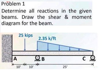 Solved Problem 1 Determine all reactions in the given beams. | Chegg.com