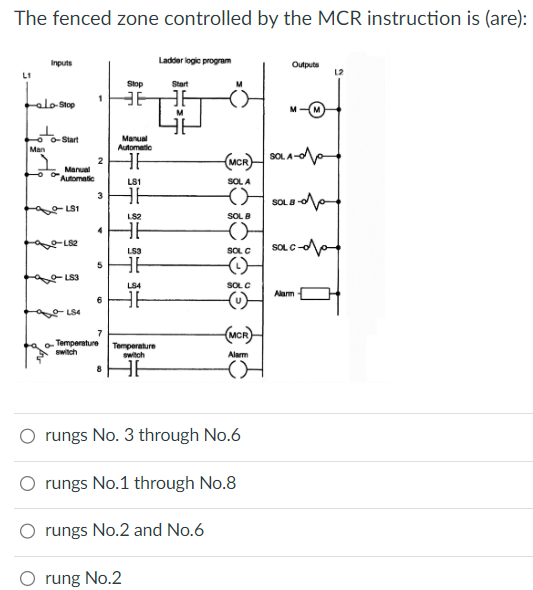 Solved The fenced zone controlled by the MCR instruction is | Chegg.com