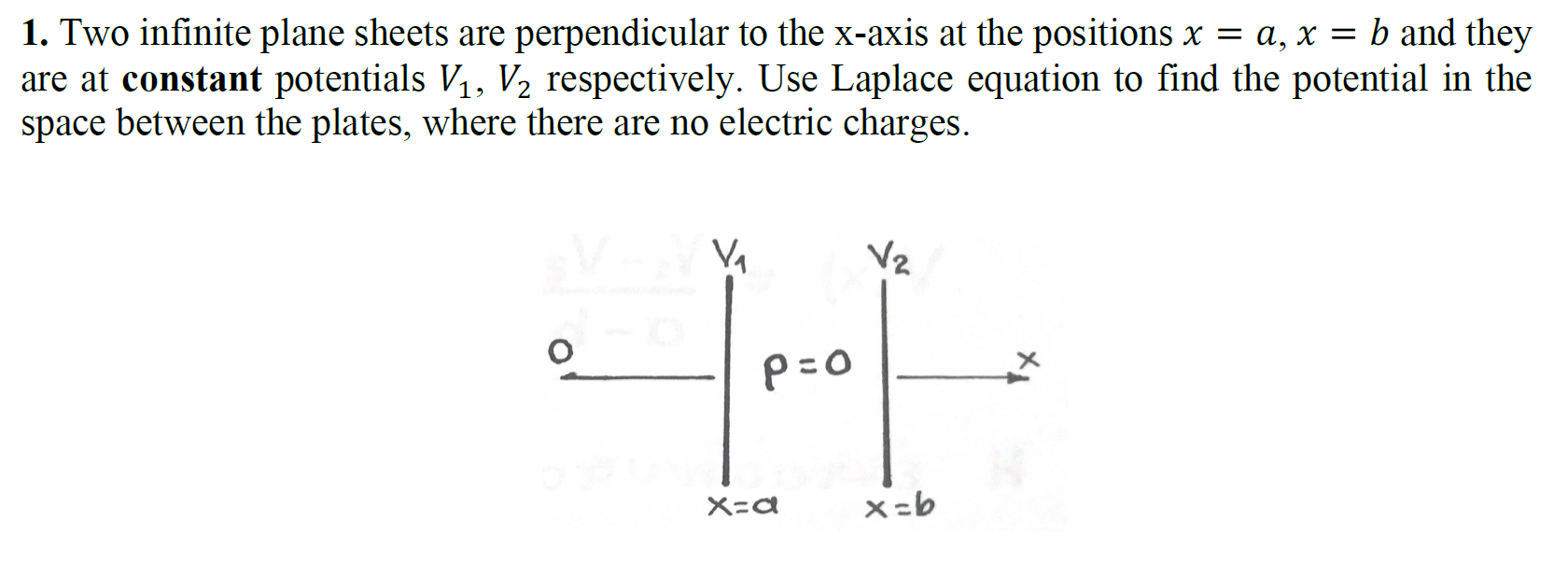 Solved 1. Two infinite plane sheets are perpendicular to the | Chegg.com