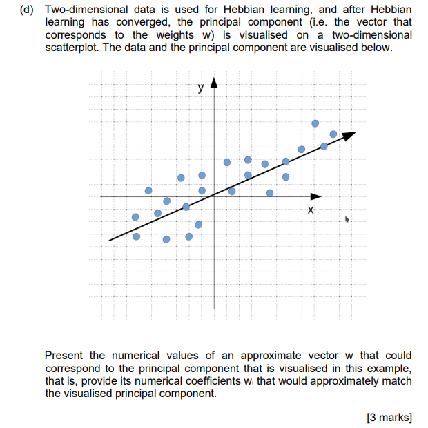 Solved (d) Two-dimensional data is used for Hebbian | Chegg.com