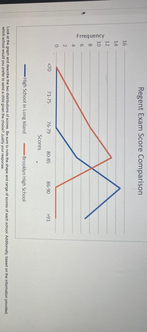 Solved Regent Exam Score Comparison Look at the graph and | Chegg.com