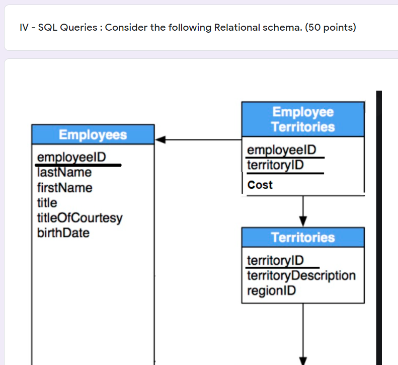 Solved IV - SQL Queries : Consider the following Relational | Chegg.com