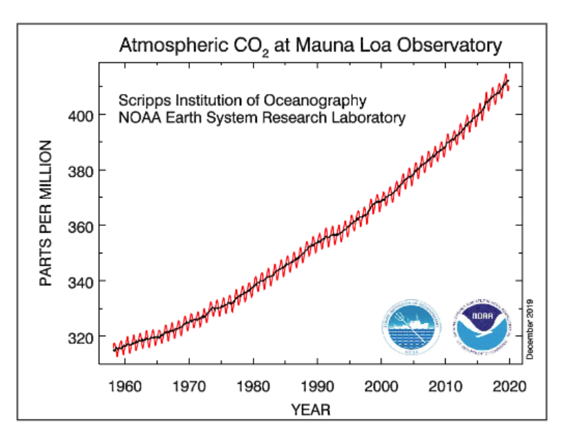 Solved 1) Annotate or explain this figure in detail. Some | Chegg.com