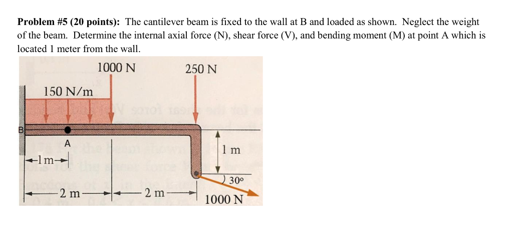 Solved Problem #5 (20 points): The cantilever beam is fixed | Chegg.com