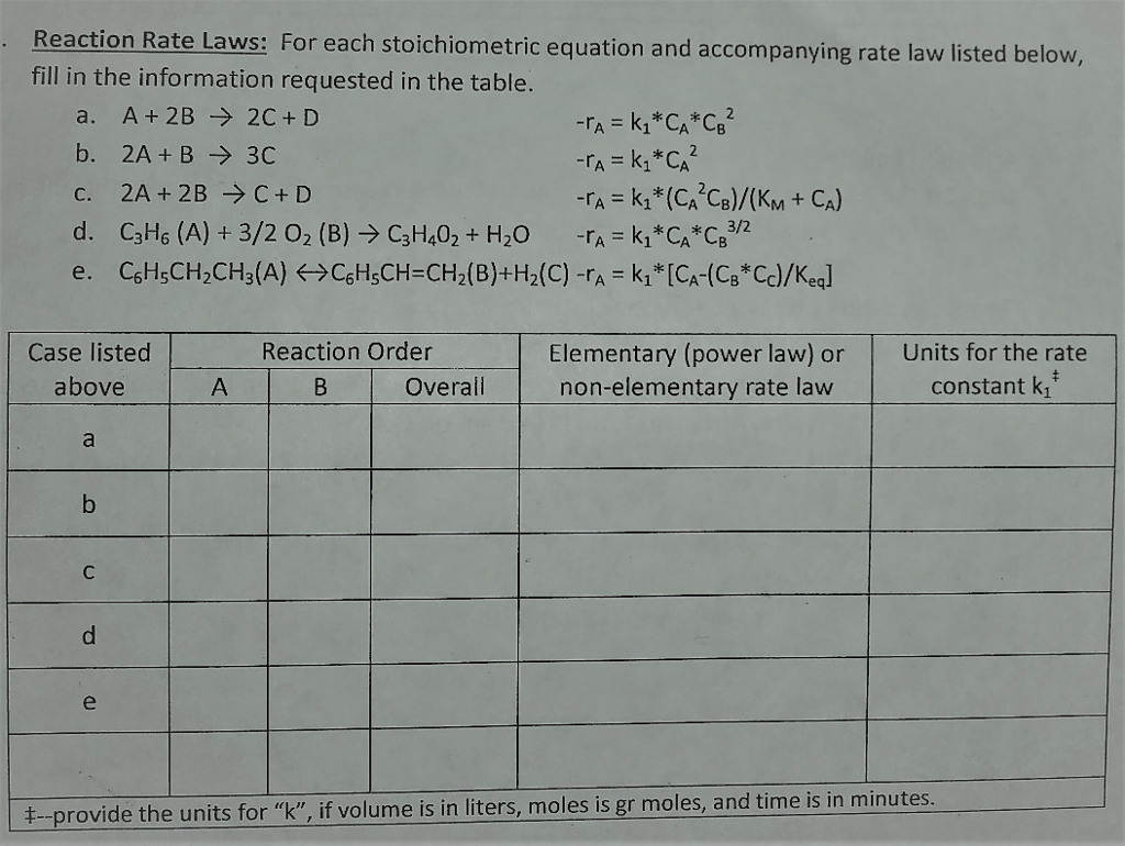Solved Reaction Rate Laws: For each stoichiometric equation | Chegg.com