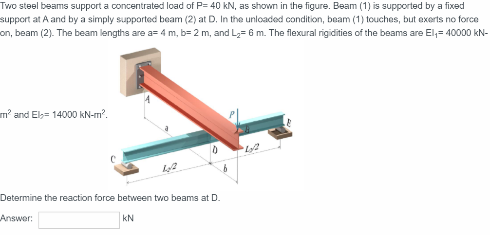 Solved Two steel beams support a concentrated load of P= 40 | Chegg.com