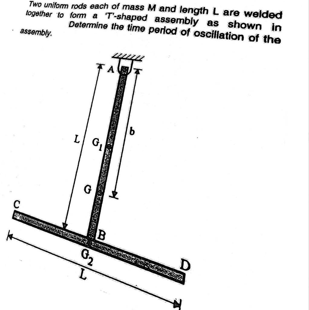 Solved Two uniform rods each of mass M and length L are | Chegg.com