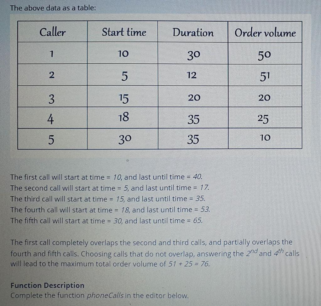 Solved 3. Maximum Order Volume During the day, a supermarket | Chegg.com