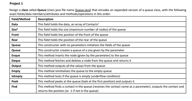 Project 1 Design a class called Queue (class java | Chegg.com