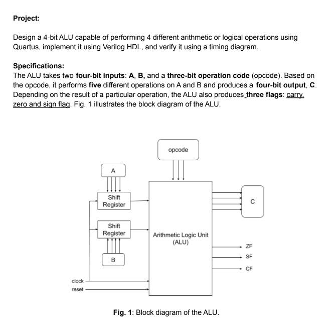 Project: Design a 4-bit ALU capable of performing 4 | Chegg.com