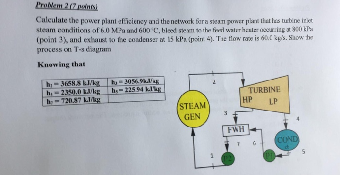 Solved Problem 2 (7 points Calculate the power plant | Chegg.com