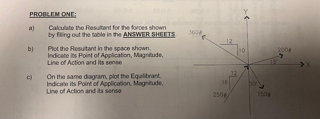 Solved PROBLEM ONE: a) Calculate the Resultant for the | Chegg.com
