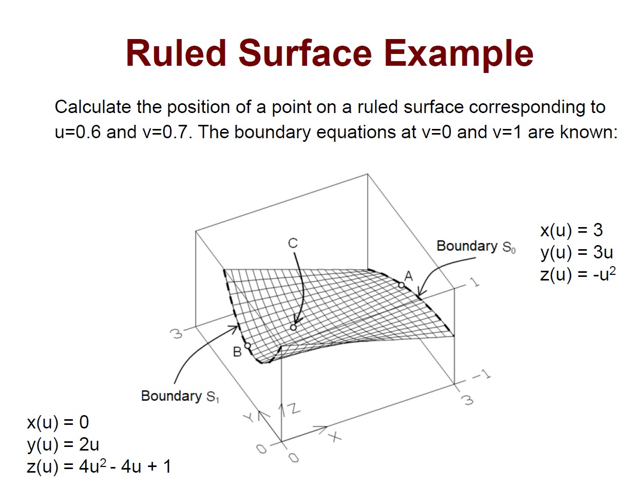 Solved Ruled Surface ExampleCalculate the position of a | Chegg.com
