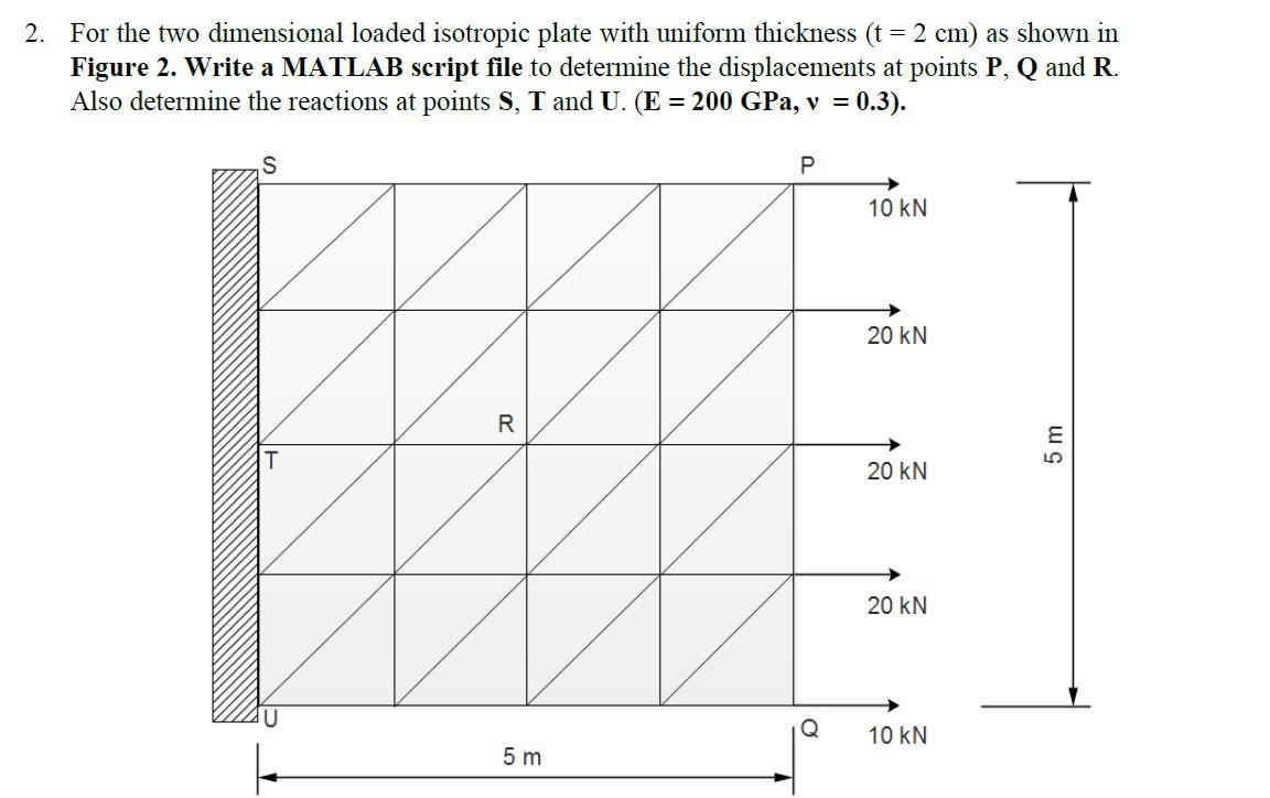 Solved For the two dimensional loaded isotropic plate with | Chegg.com