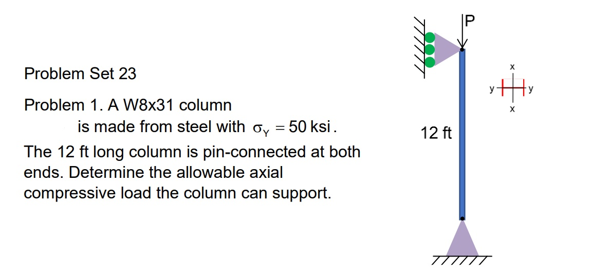 Solved - X Problem Set 23 Problem 1. A W8x31 column is made | Chegg.com